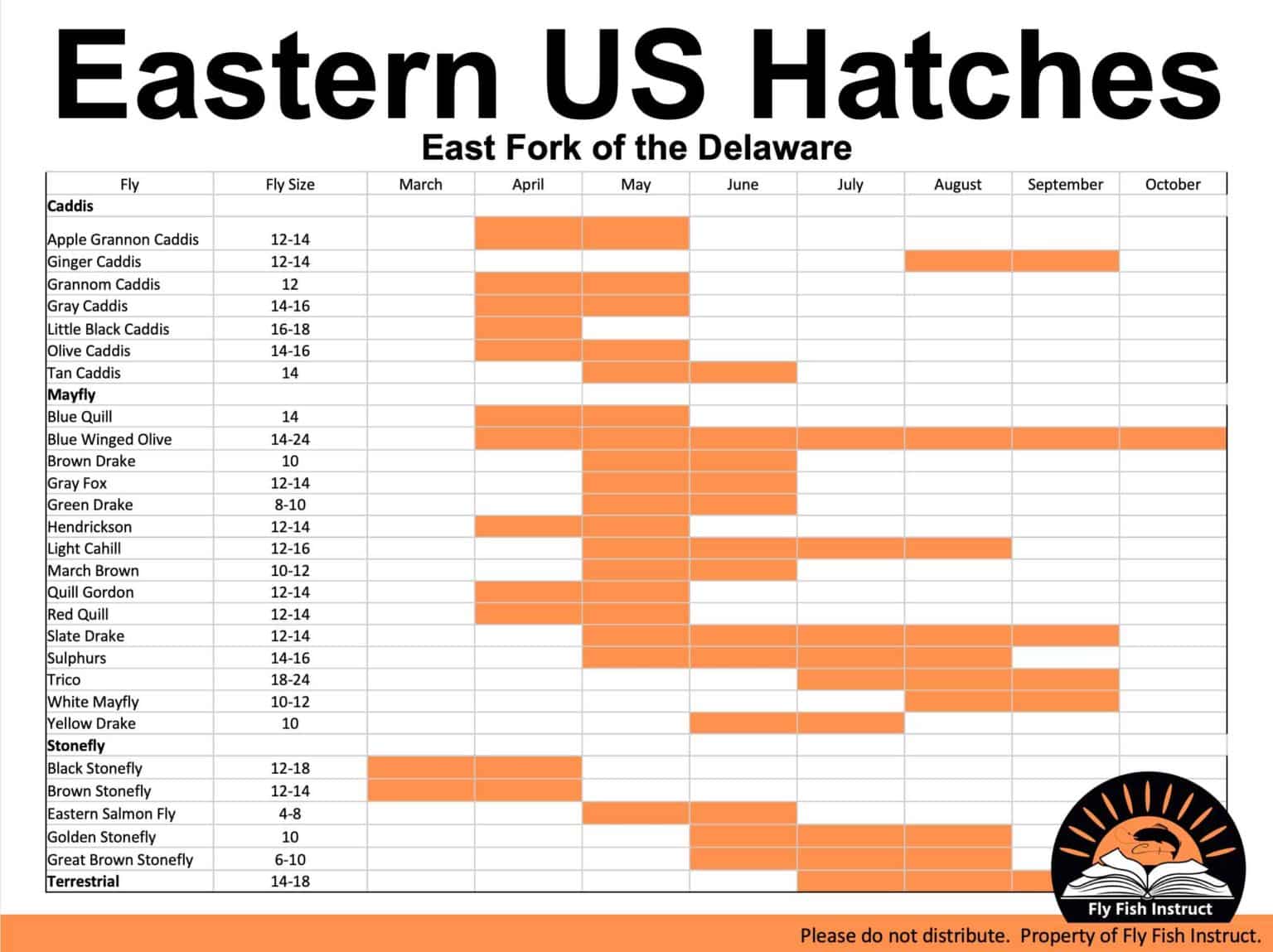 Hatch Charts - Fly Fish Instruct